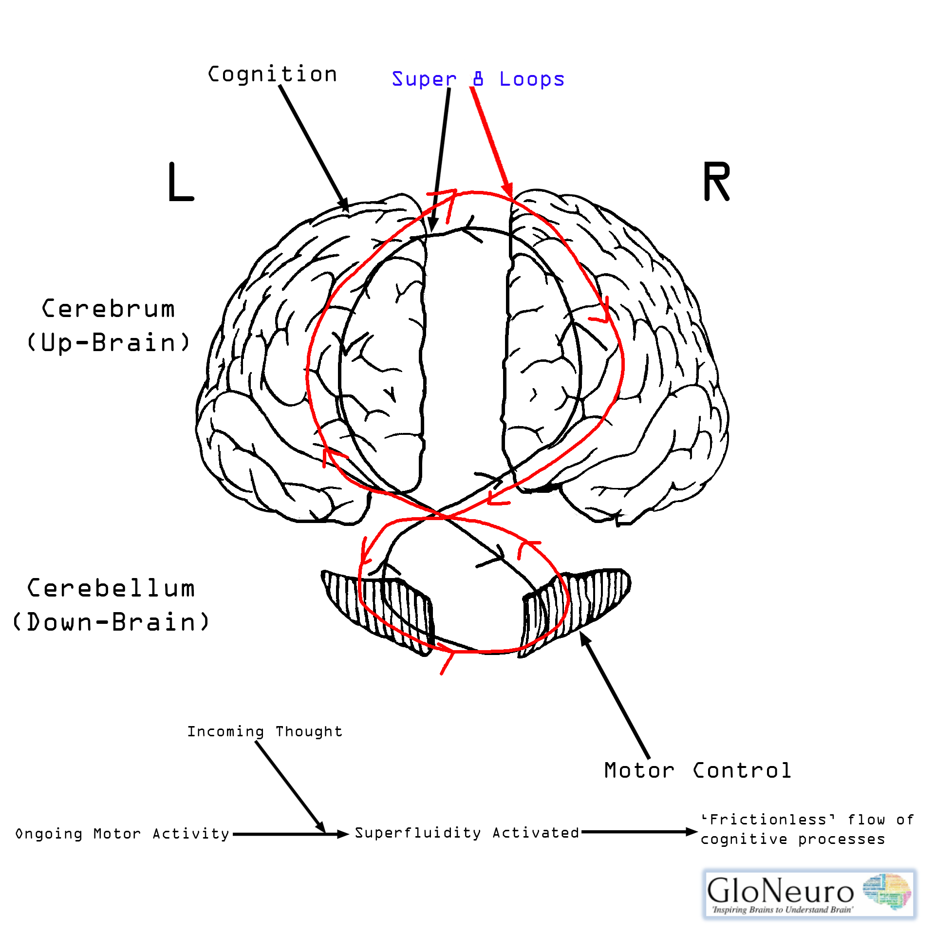Neuro Blogs - GloNeuro