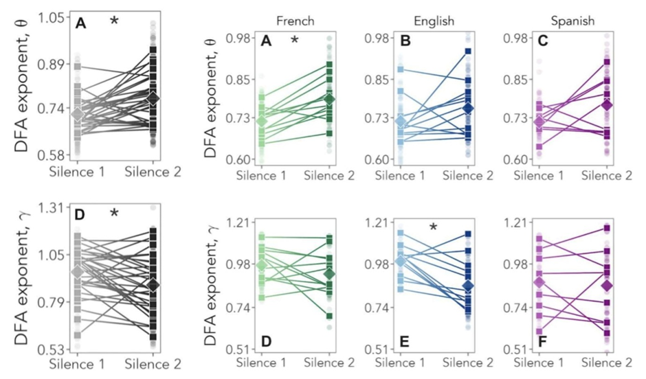 From Conception to Communication: The Prenatal Blueprint for Language ...